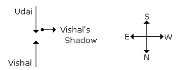 Worksheet Solutions: Direction Test - Know Your Aptitude Class 6 To 8 ...