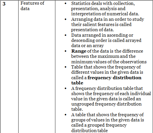 Important Formulas: Statistics - Mathematics (Maths) Class 9 PDF Download