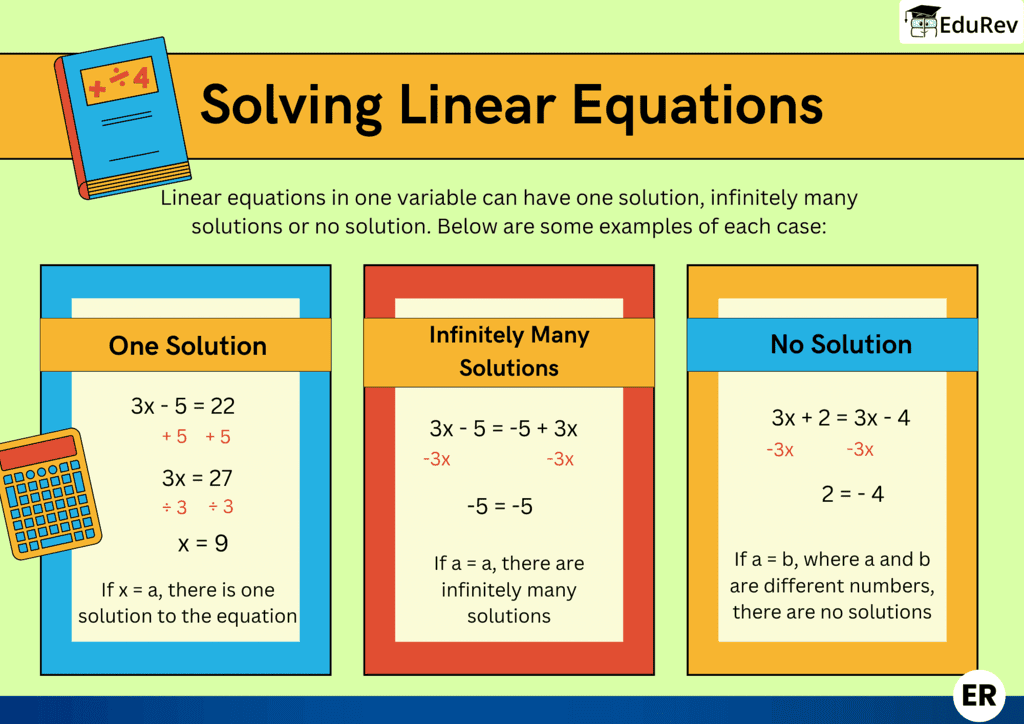 Infographics: Solving Linear Equation - Mathematics (Maths) Class 10 ...
