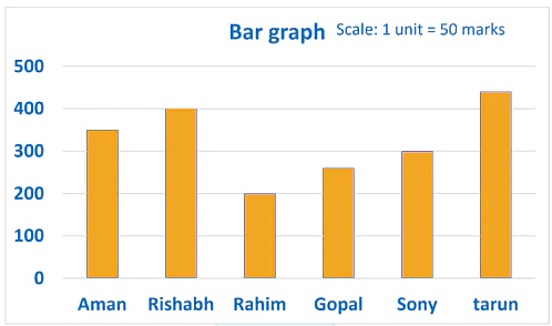 Data Handling Class 8 Notes Maths Chapter 4 Free PDF