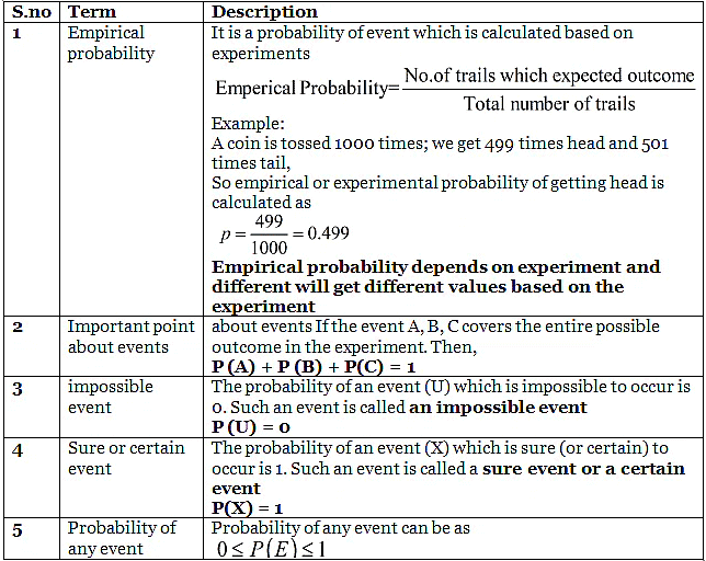Important Formulas: Probability - Extra Documents, Videos and Tests for ...