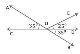 Lines and Angles Class 9 Notes Maths Chapter 6 Free PDF