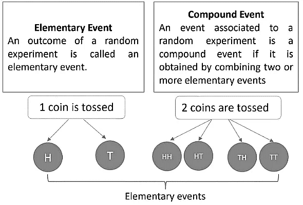 Data Handling Class 8 Notes Maths Chapter 4 Free PDF