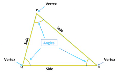 Triangles Class 9 Notes Maths Chapter 6 Free PDF
