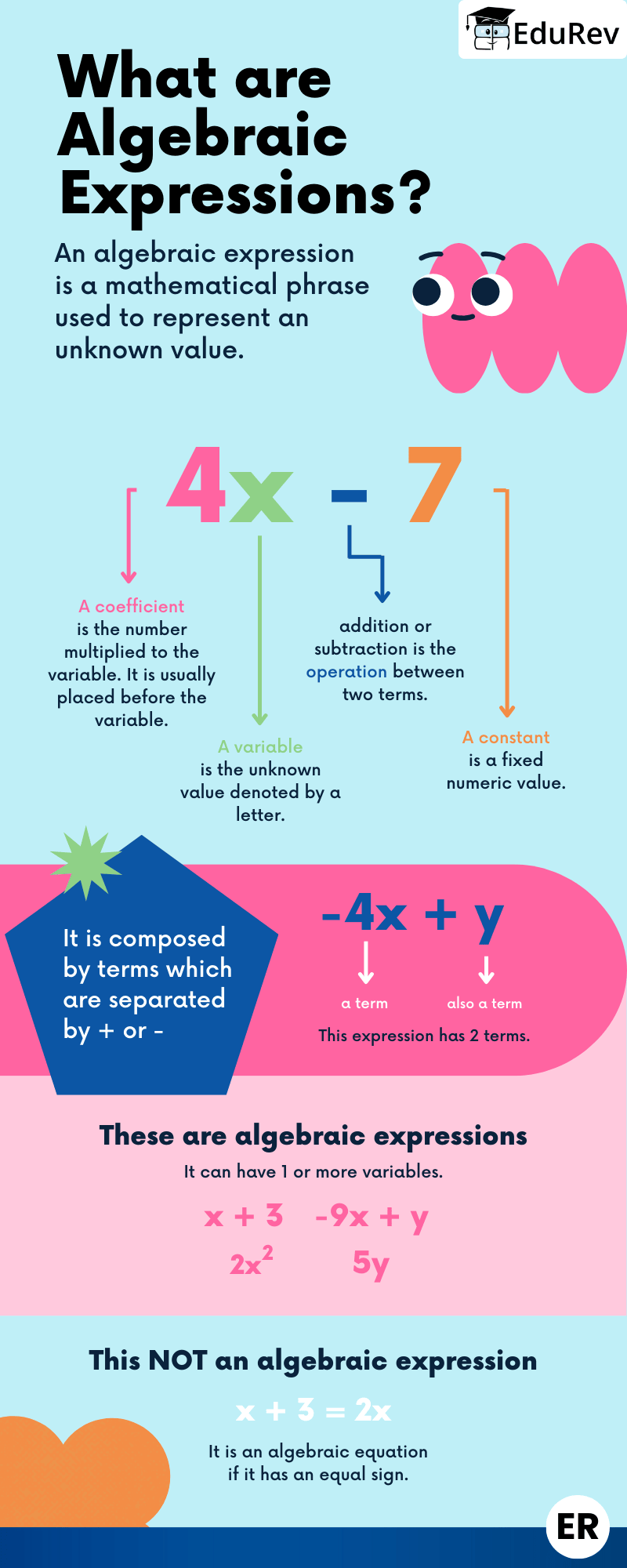 Infographics: Algebric Expressions - Mathematics (Maths) Class 8 PDF ...