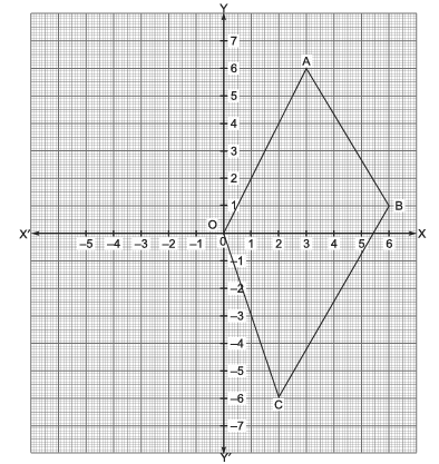 Coordinate Geometry - 2 Class 9 Worksheet Maths