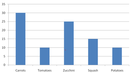 Important Formulas: Introduction to Graphs | Mathematics (Maths) Class 8