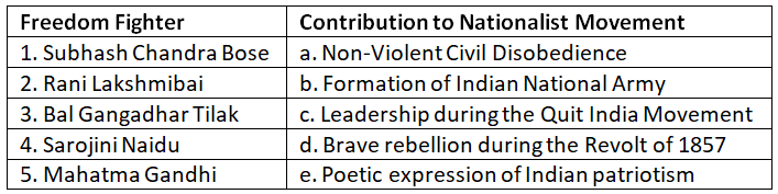 Worksheet Solutions: Nationalist Movements - General Knowledge ...