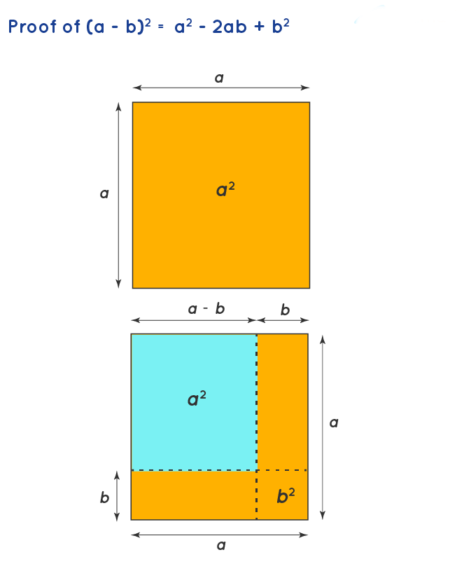 Algebraic Identities - Mathematics (Maths) Class 9 PDF Download