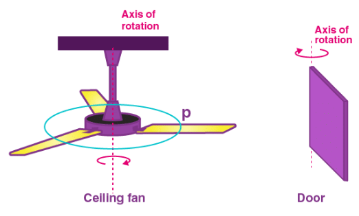 Rotation of Objects - Know Your Aptitude Class 6 To 8 - Class 8 PDF ...
