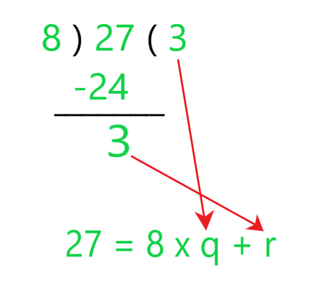 Euclid’s Division Algorithm - Advance Learner Course: Mathematics ...