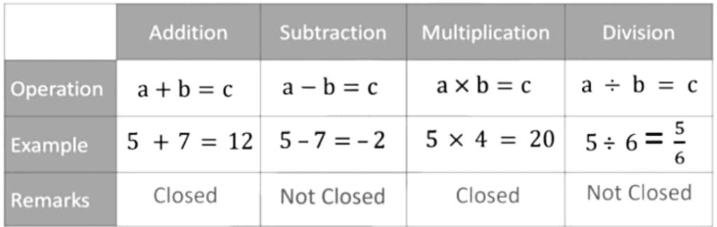 Rational Numbers Class 8 Notes Maths Chapter 1 Free PDF