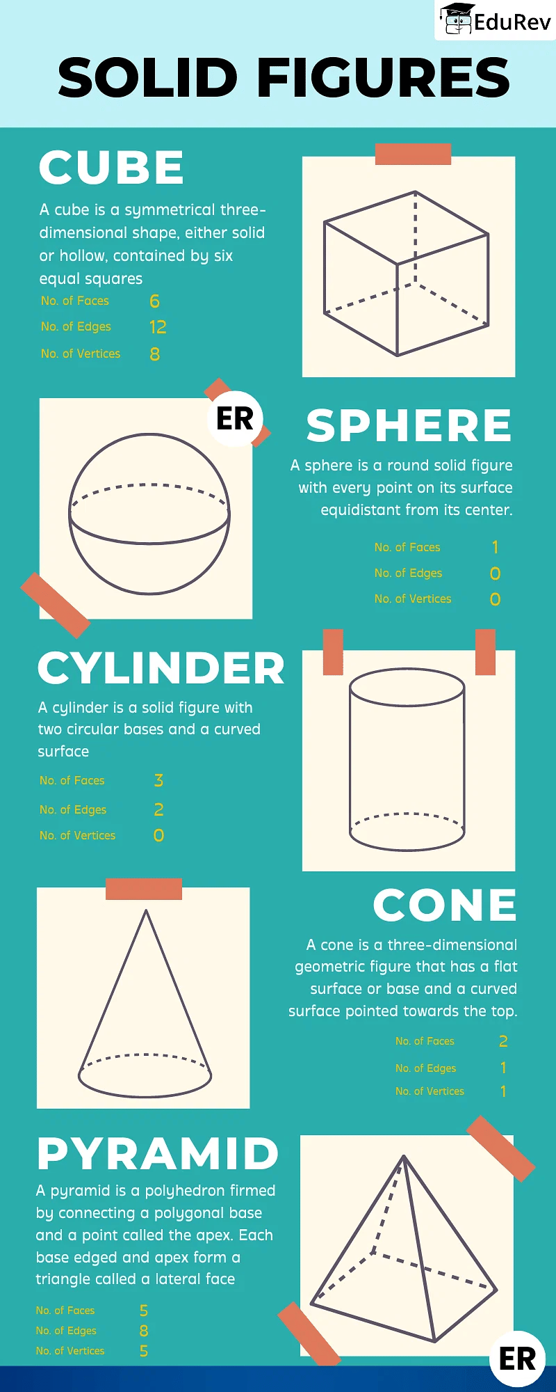 Infographics: 2D and 3D Shapes - Mathematics (Maths) Class 8 PDF Download