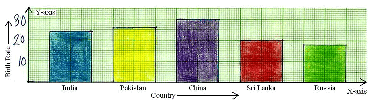 Worksheet Solutions: Bar Charts - Know Your Aptitude Class 6 To 8 ...