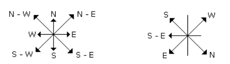 Worksheet Solutions: Direction Test - Know Your Aptitude Class 6 To 8 ...
