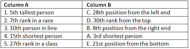 Worksheet Solutions: Ranking - Know Your Aptitude Class 6 To 8 - Class ...