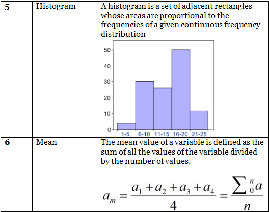 Important Formulas: Statistics - Mathematics (Maths) Class 9 PDF Download
