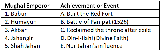 Worksheet: Mughal Empire - General Knowledge Encyclopedia - Class 8 PDF ...
