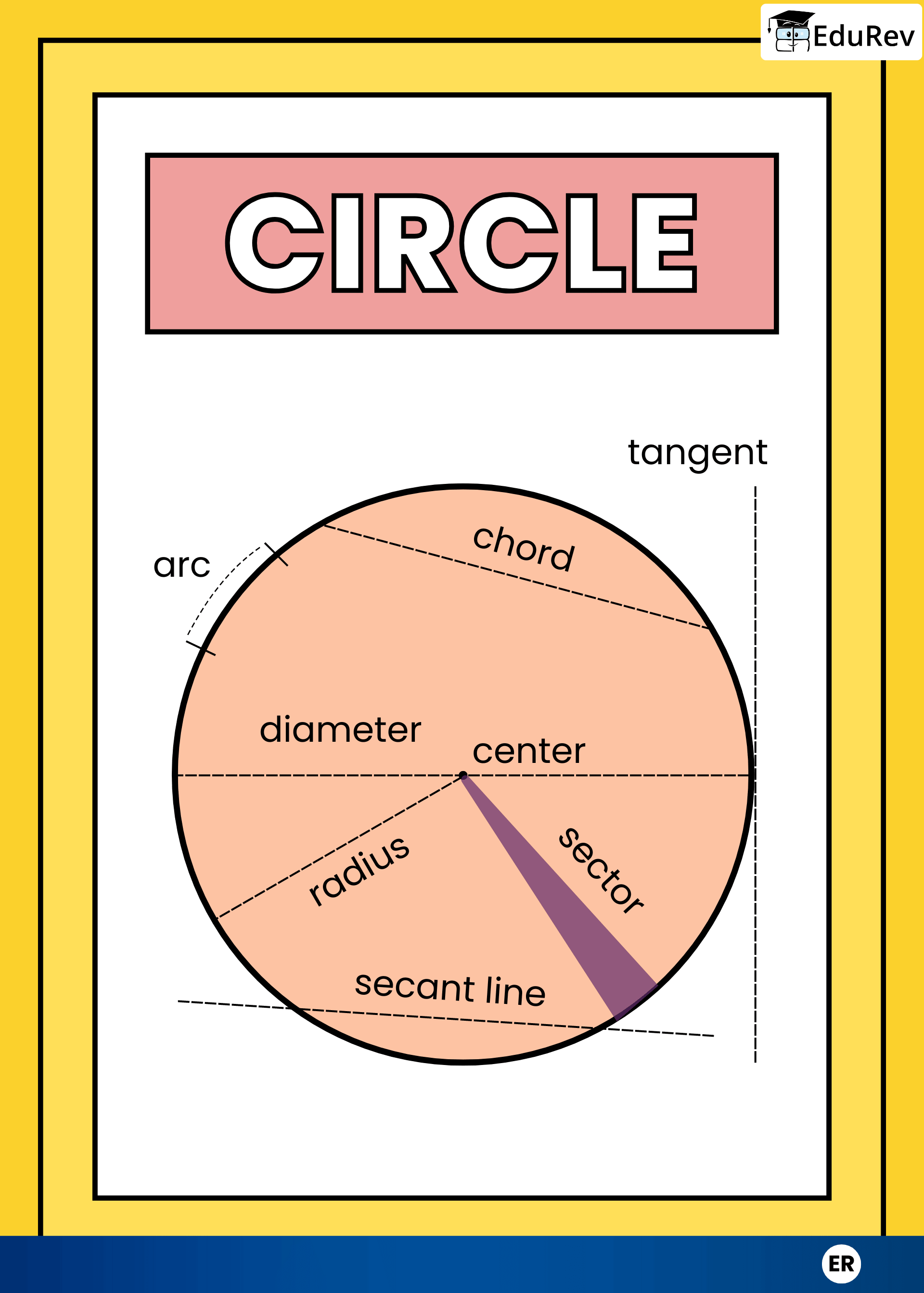 Infographics: Circle - Mathematics (Maths) Class 10 PDF Download
