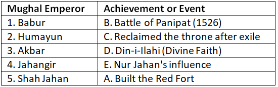 Worksheet Solutions: Mughal Empire - General Knowledge Encyclopedia ...