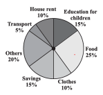 Important Formulas: Data Handling - Mathematics (Maths) Class 8 PDF ...