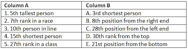 Worksheet Solutions: Ranking - Know Your Aptitude Class 6 To 8 - Class ...