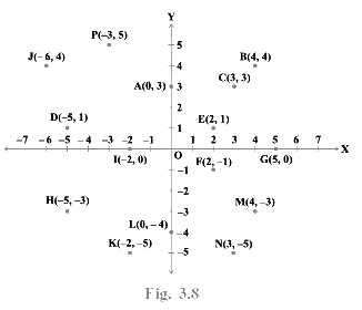 NCERT Exemplar Solutions: Coordinate Geometry - Mathematics (Maths ...