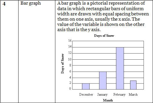 Important Formulas: Statistics - Mathematics (Maths) Class 9 PDF Download