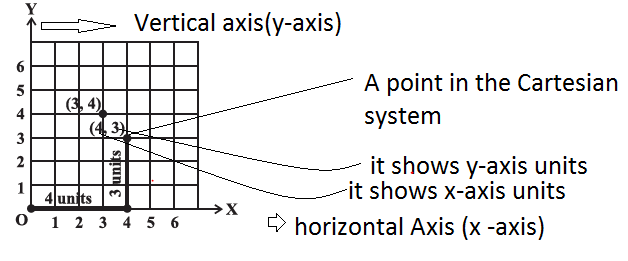 Important Formulas: Introduction to Graphs - Mathematics (Maths) Class ...