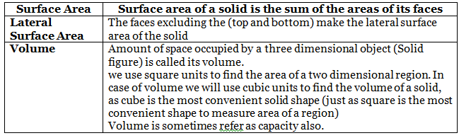 Important Formulas: Mensuration - Mathematics (Maths) Class 8 PDF Download