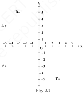 NCERT Exemplar Solutions: Coordinate Geometry - Mathematics (Maths ...