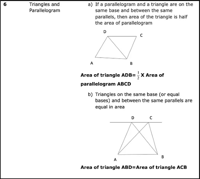 Important Formulas: Area of Parallelograms & Triangles | Mathematics ...