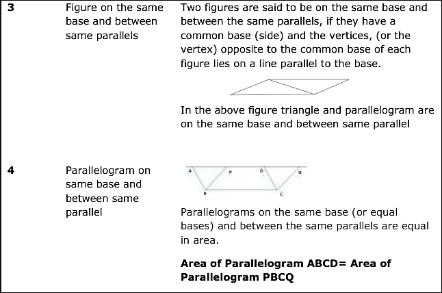 Important Formulas: Area of Parallelograms & Triangles | Mathematics ...