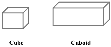 Important Formulas: Surface Area and Volumes - Mathematics for EmSAT ...