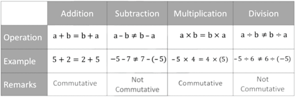 Rational Numbers Class 8 Notes Maths Chapter 1 Free PDF