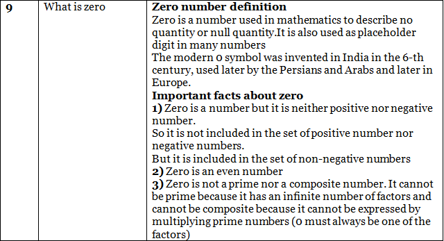 Important Formulas: Number System - Mathematics (Maths) Class 9 PDF ...