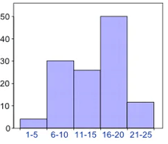 Important Formulas: Data Handling - Notes | Study Mathematics (Maths ...