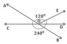 Lines and Angles Class 9 Notes Maths Chapter 6 Free PDF