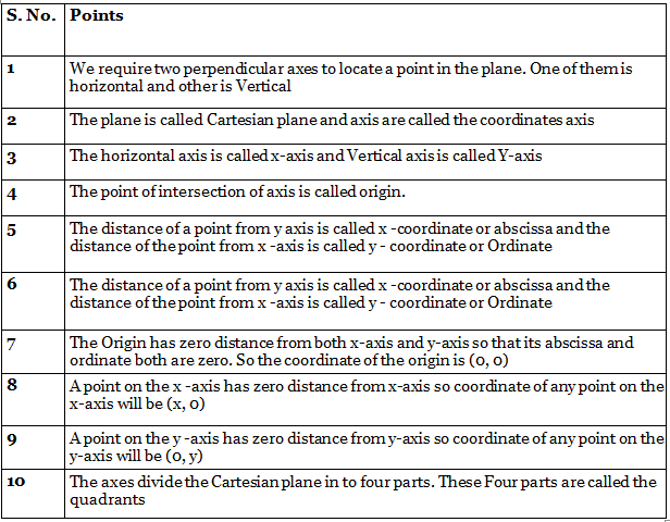 Important Formulas: Coordinate Geometry - Mathematics (Maths) Class 10 ...
