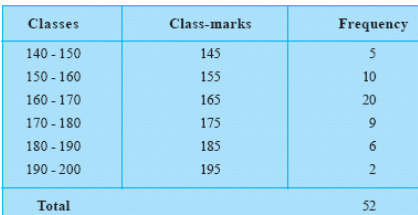 Statistics Class 9 Notes Maths Chapter 13 Free PDF