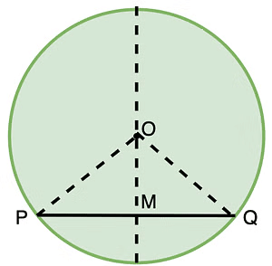 Circles Class 9 Notes Maths Chapter 10 Free PDF