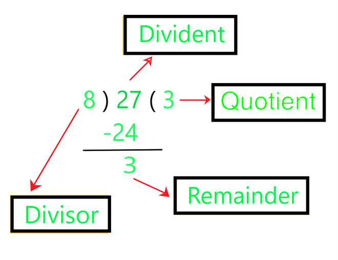 Euclid’s Division Algorithm - Advance Learner Course: Mathematics ...