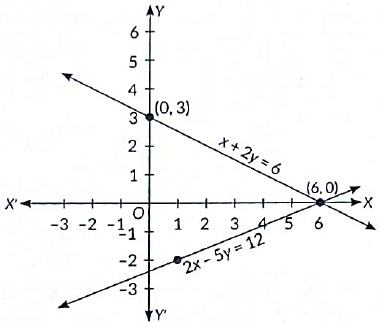 Class 10 Maths Chapter 3 Previous Year Questions - Pair of Linear ...