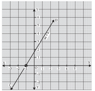 Important Definitions and Formulas: Polynomials - Mathematics (Maths ...