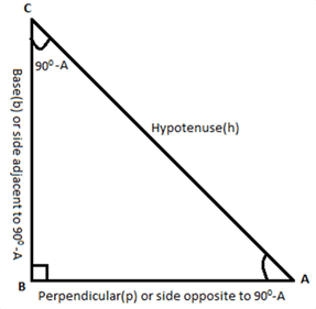 Trigonometric Ratios of Complementary Angles - Class 10 PDF Download