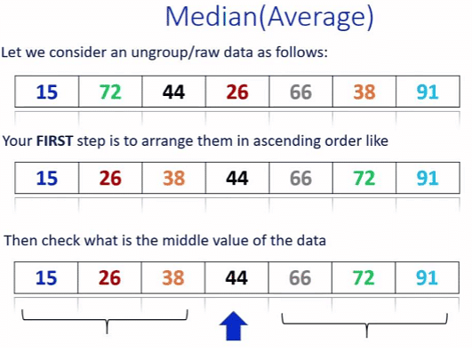 Statistics Class 9 Notes Maths Chapter 13 Free PDF