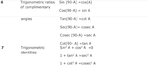 Important Formulas: Introduction to Trigonometry | Additional Documents ...