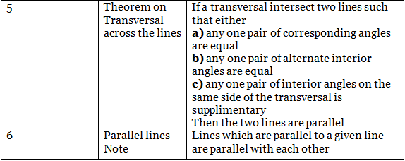 Important Formulas: Lines and Angles - Mathematics (Maths) Class 9 PDF Download