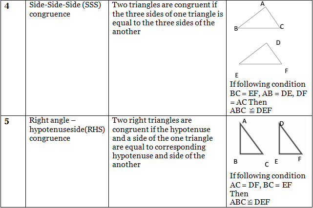 Important Formulas: Triangles | Mathematics (Maths) Class 9