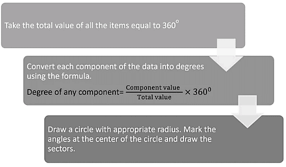 Data Handling Class 8 Notes Maths Chapter 4 Free PDF